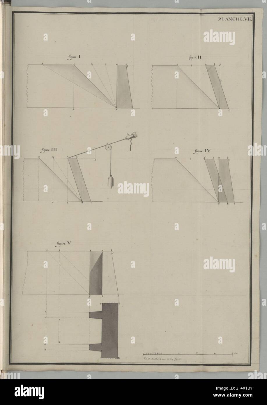 Fortress construction, ideal typical designs, plant of a meager wall ...