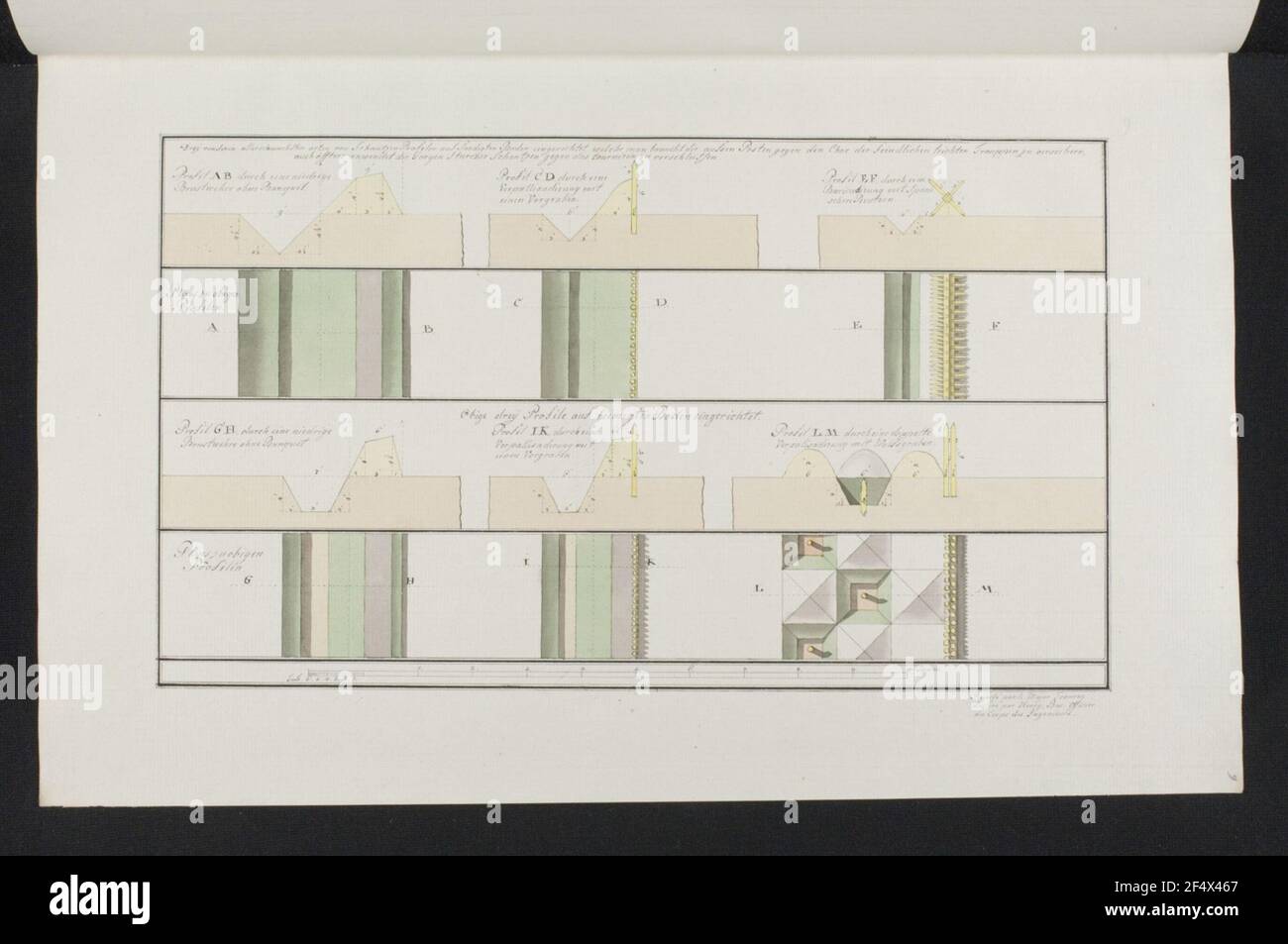 Fortress construction, ideal designs, shanels, cross-sections and ...