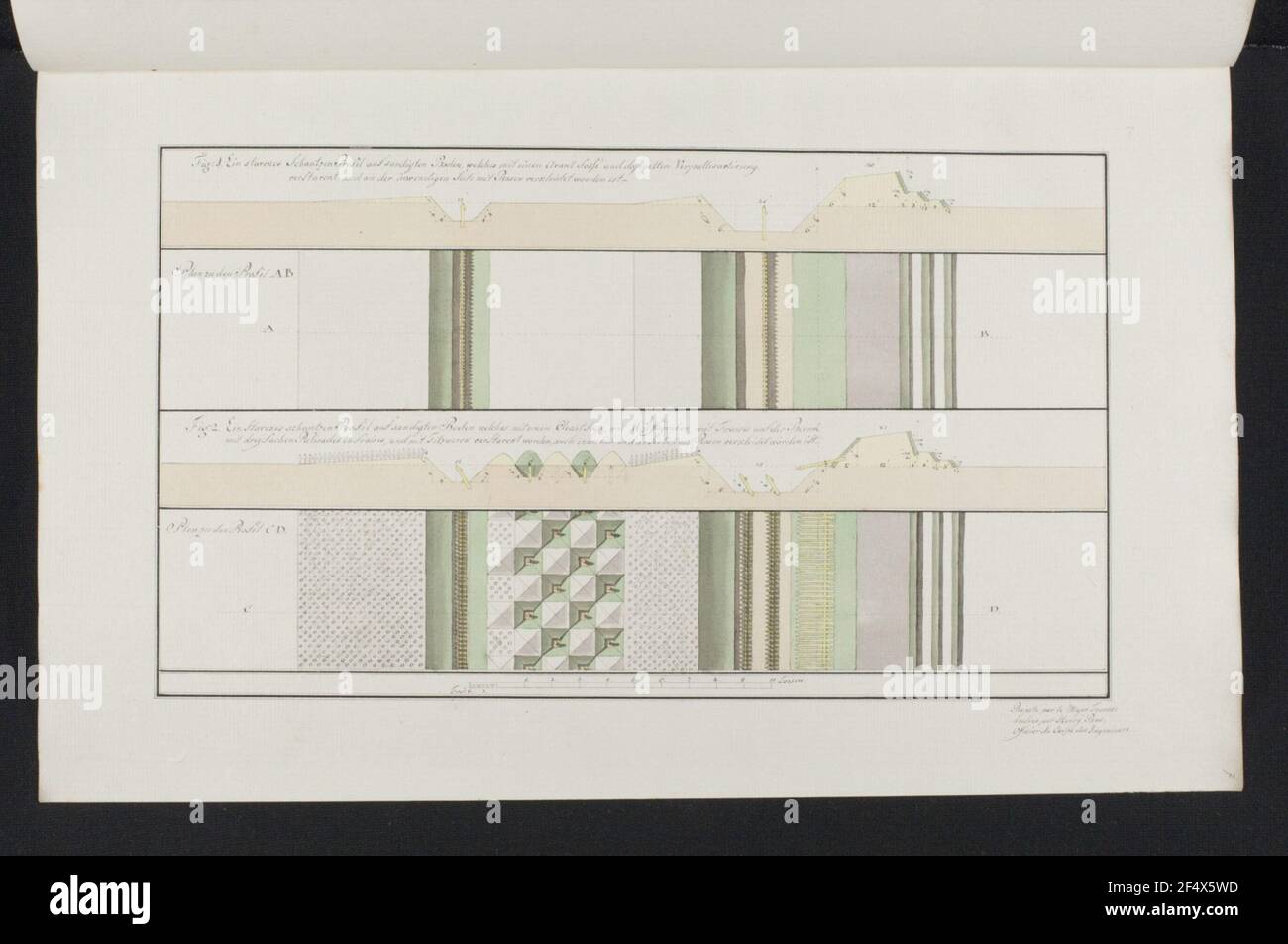 Fortress construction, ideal designs, shanels, cross-sections and ...