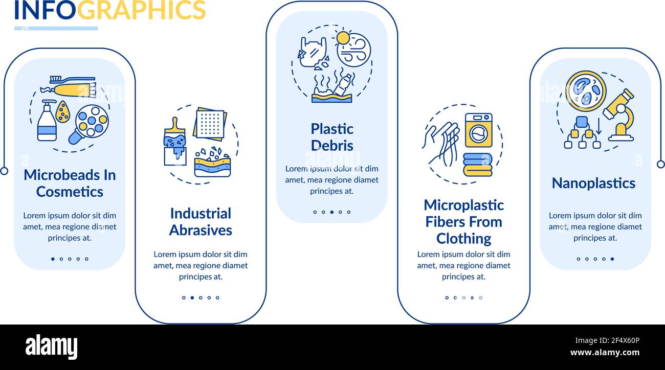 Microplastics types vector infographic template Stock Vector Image ...