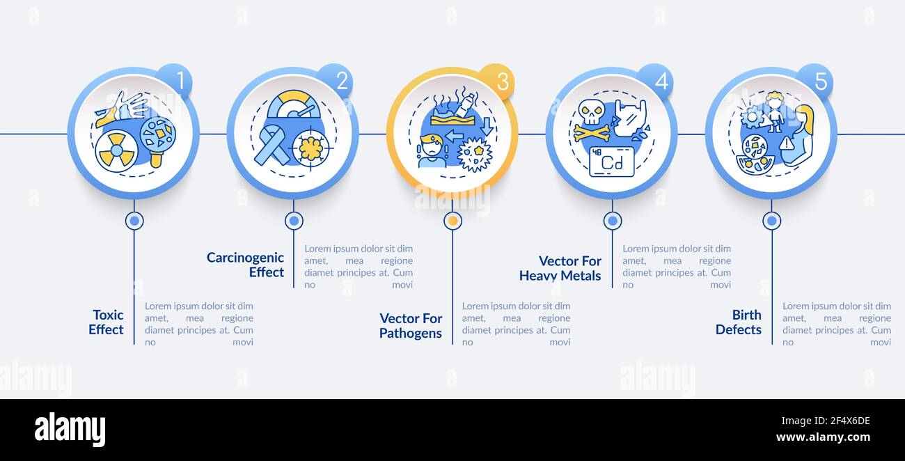 Microplastics health effects vector infographic template Stock Vector ...