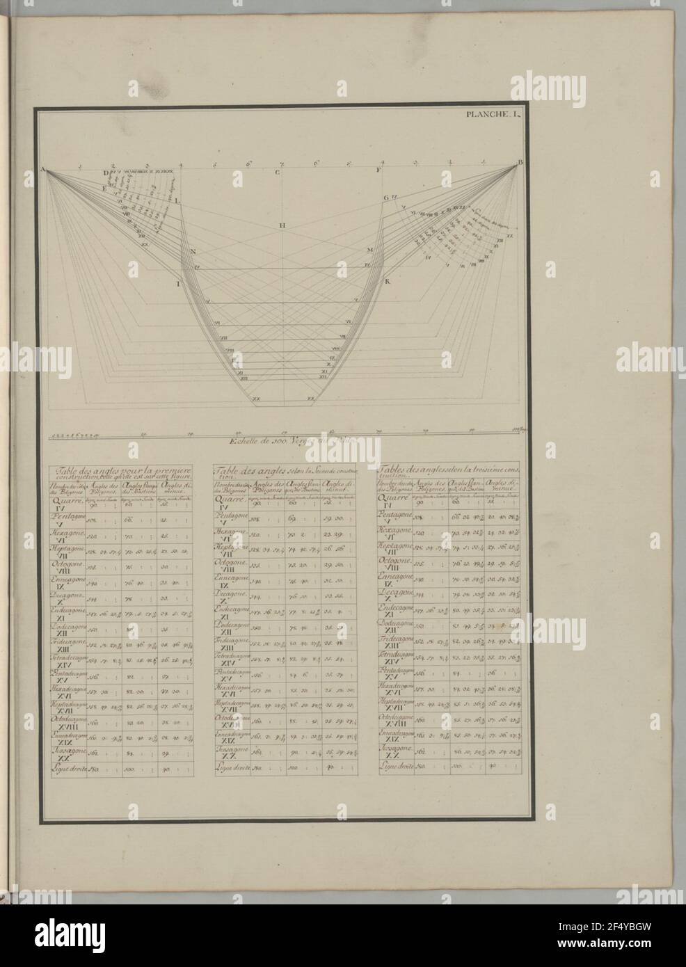 Fortress construction, graphical representation for the construction of ...