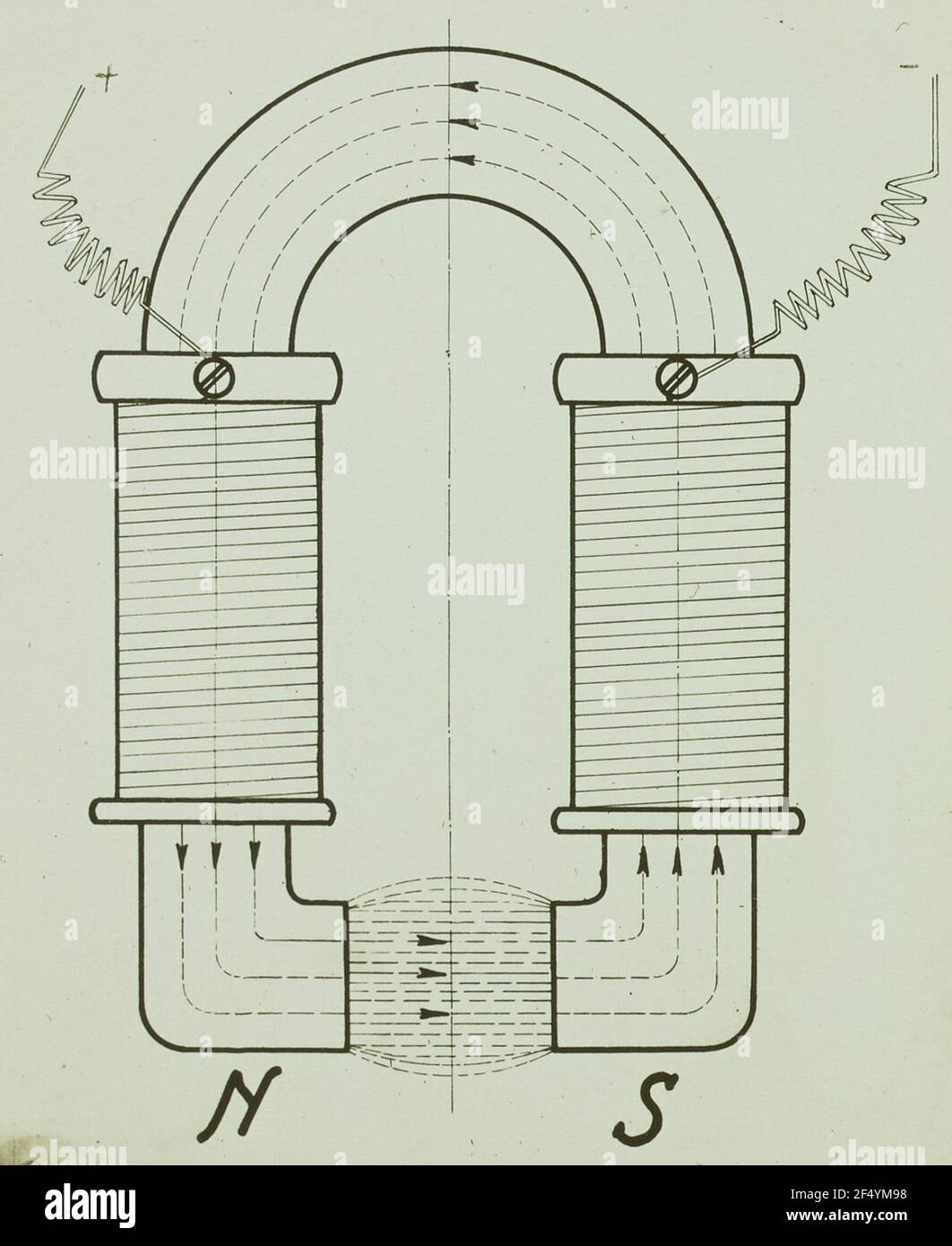 Early 1900s laboratory hi-res stock photography and images - Alamy