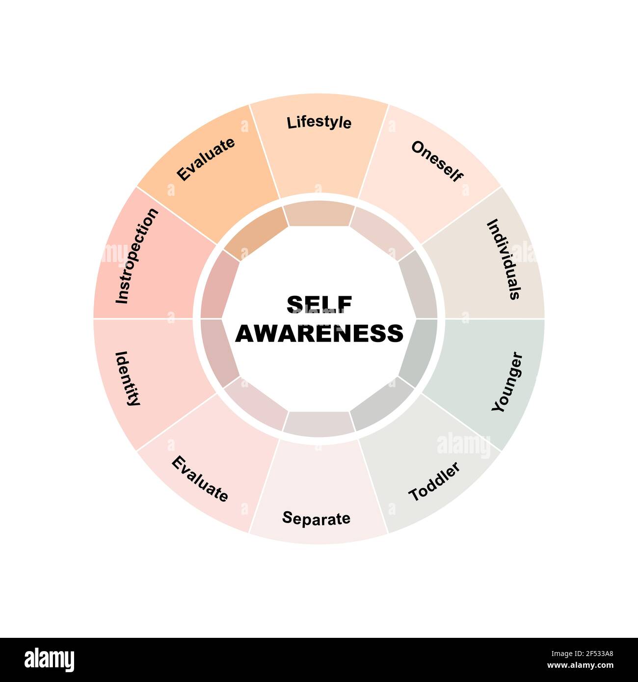Diagram concept with Self-Awareness text and keywords. EPS 10 isolated ...