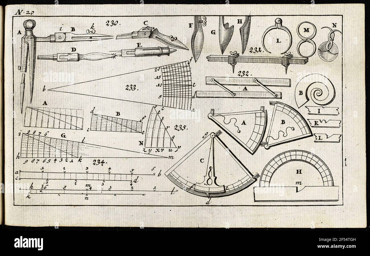 Measuring instruments (lancing and hollow measurement), tear focal with ...