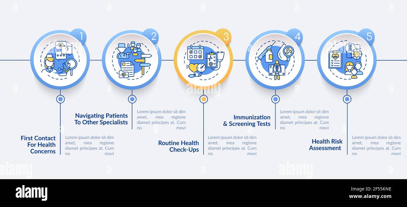 Family doctor tasks vector infographic template Stock Vector Image ...
