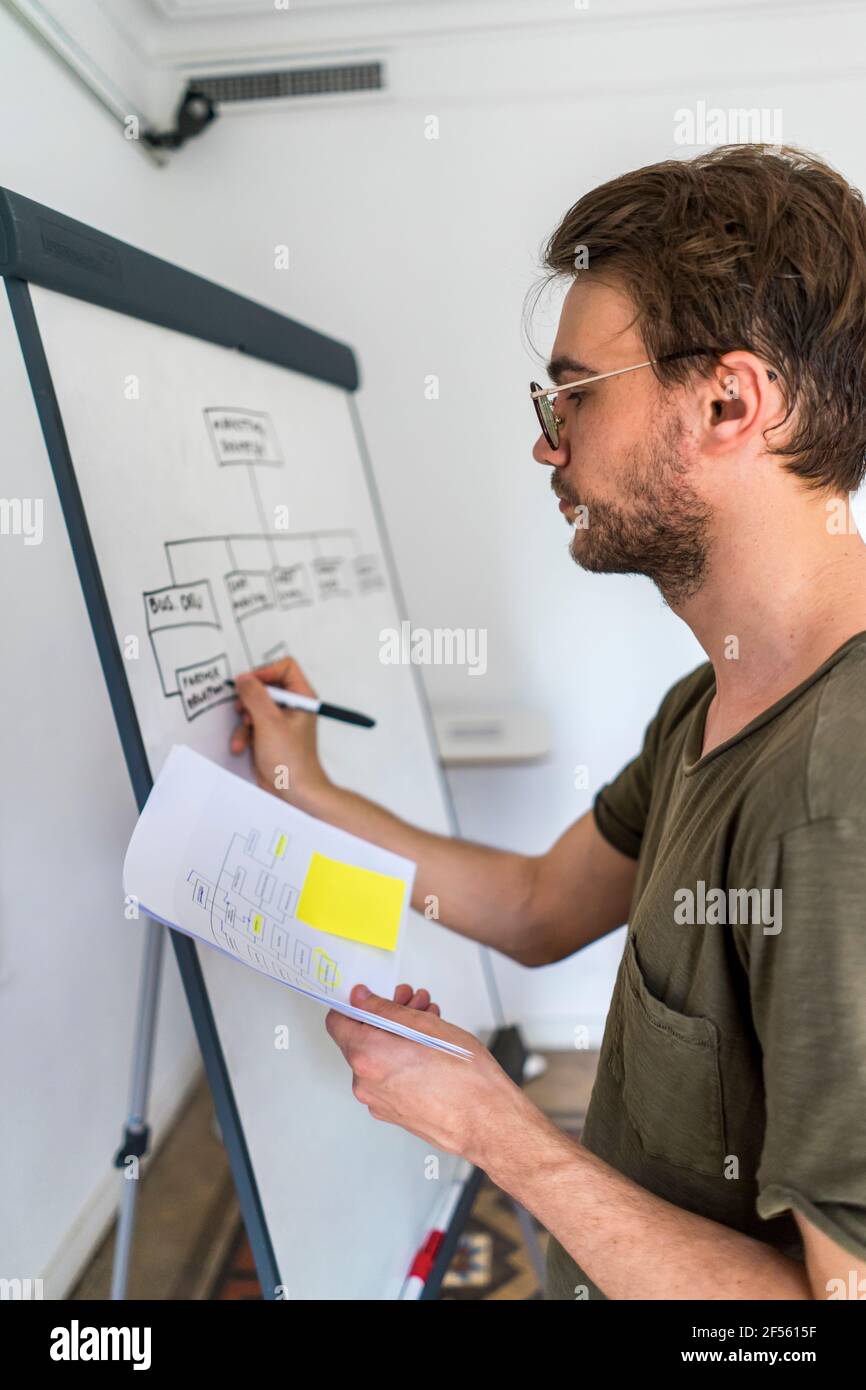 Flipchart drawing hi-res stock photography and images - Alamy