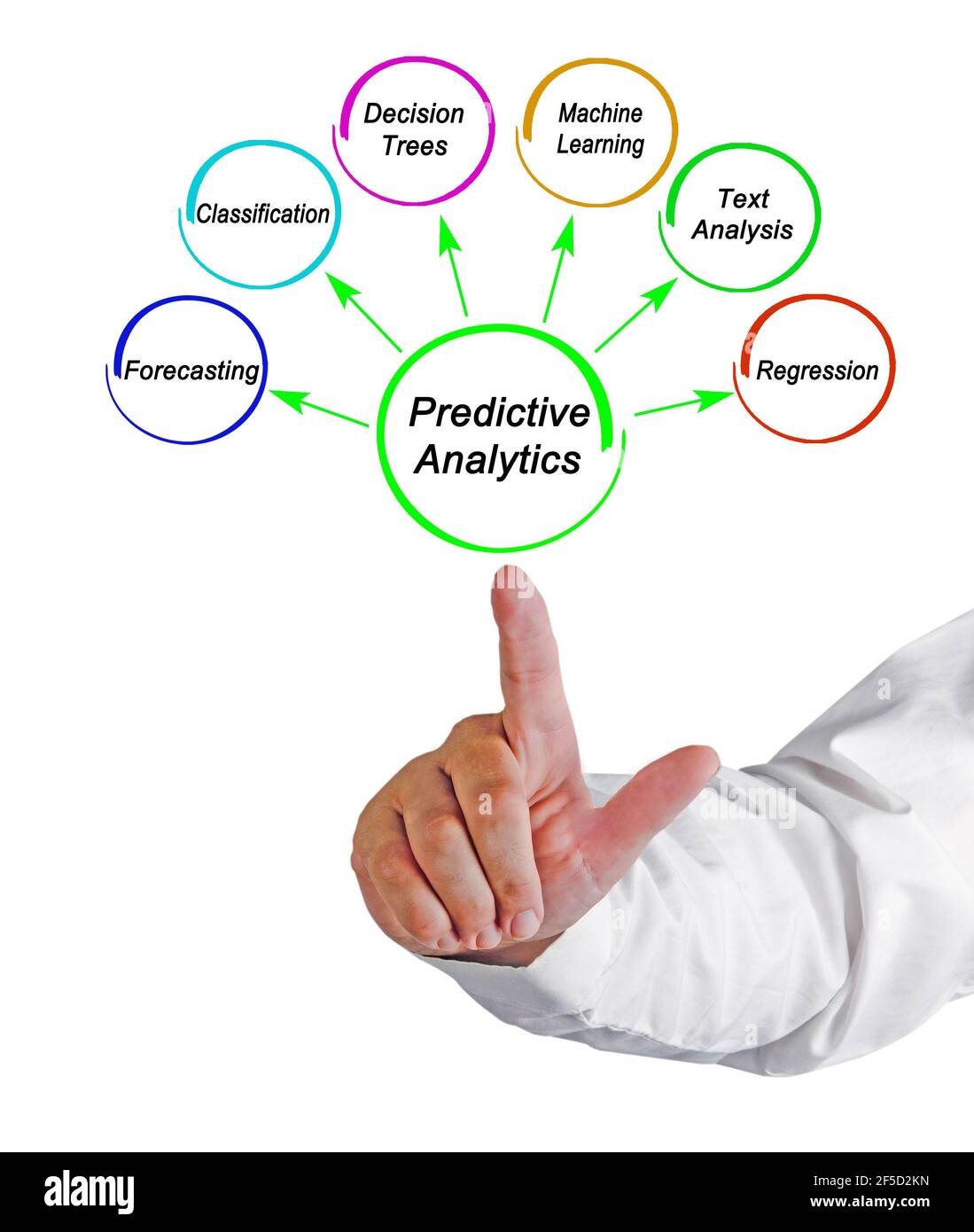 Six tools for Predictive Analytics Stock Photo - Alamy Six tools for Predictive Analytics Stock Photo - Alamy