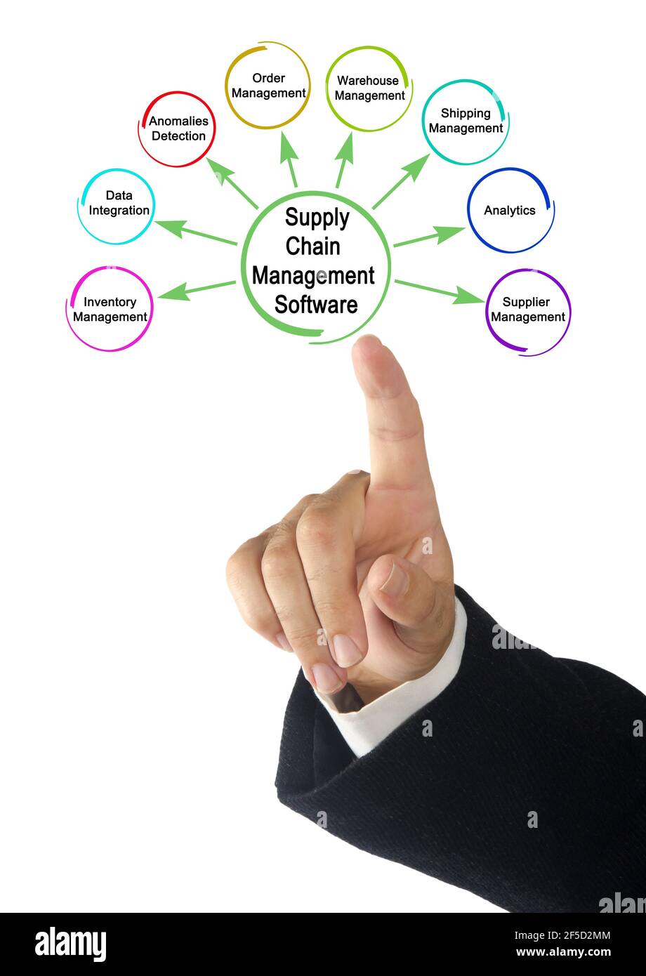 Lean methodology hi-res stock photography and images - Alamy