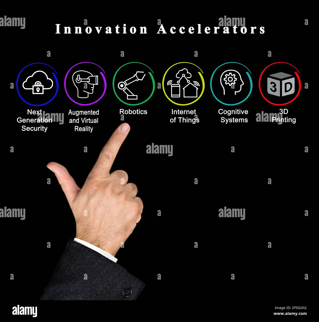 Digital accelerators hi-res stock photography and images - Alamy