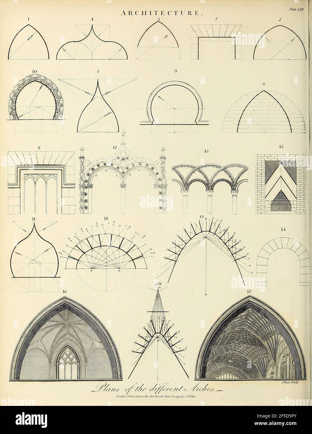Vintage building plans hi-res stock photography and images - Alamy