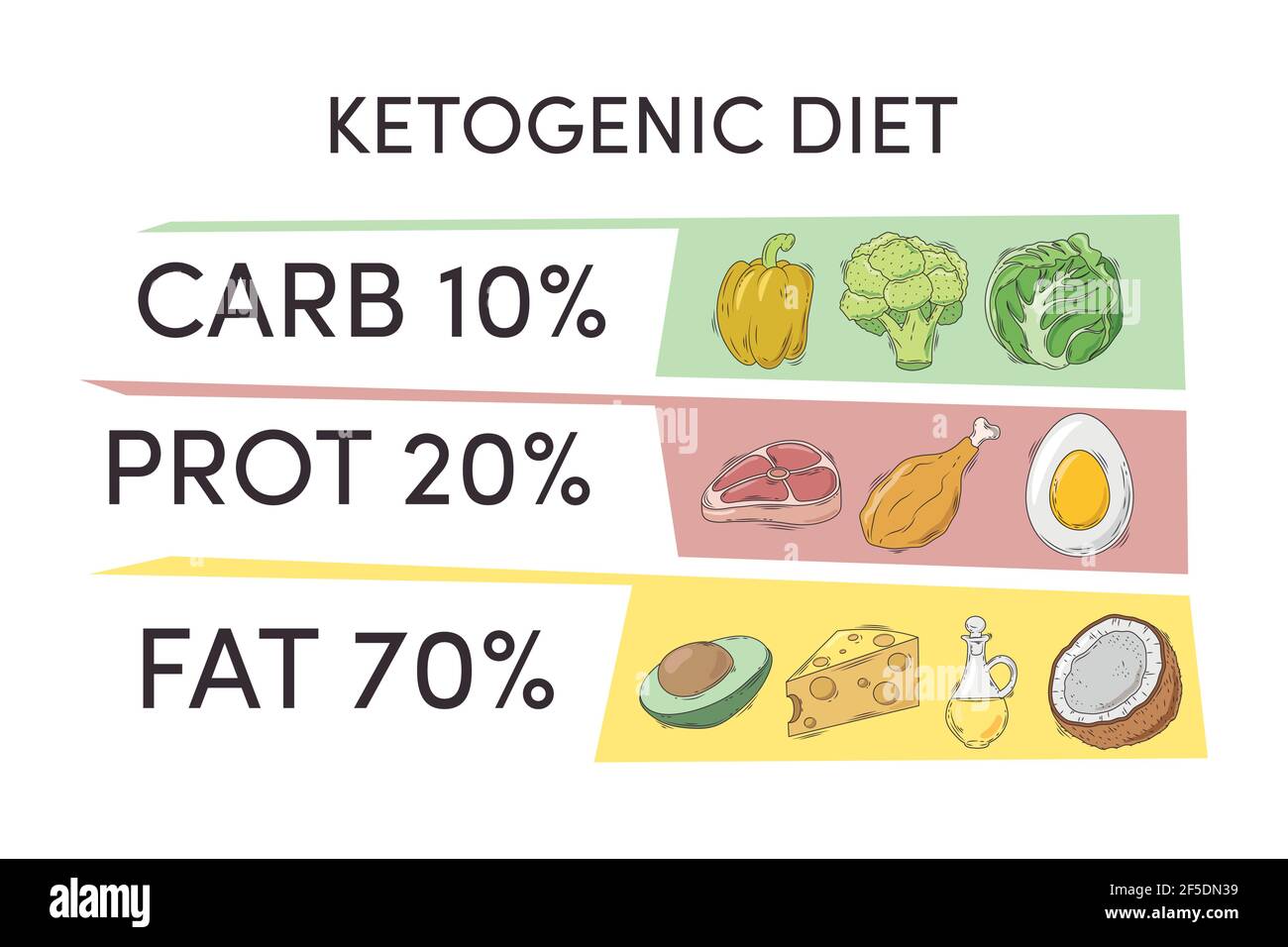 healthy ketogenic diet infographic chart Stock Vector Image & Art - Alamy