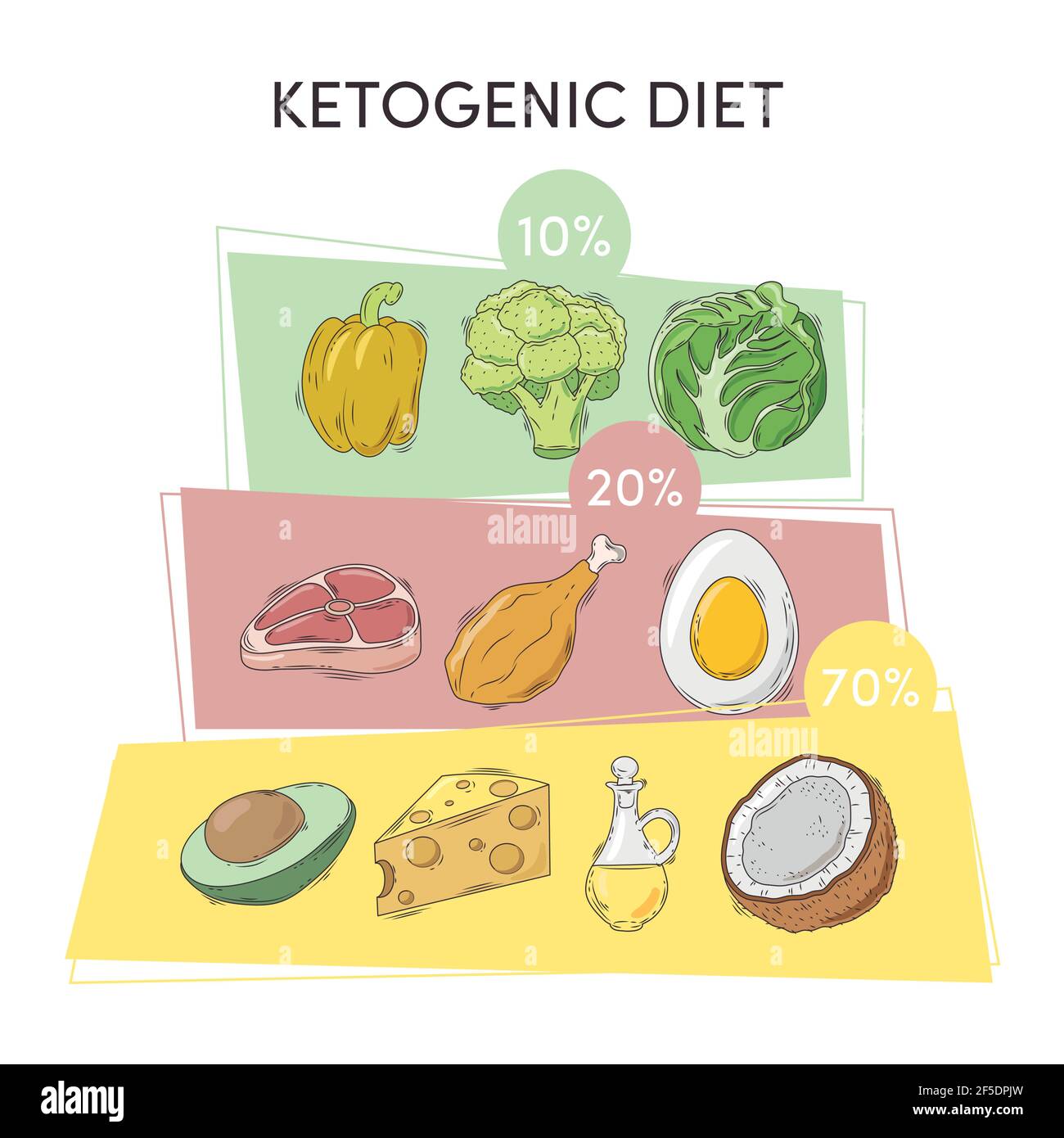 healthy ketogenic diet infochart icons Stock Vector Image & Art - Alamy