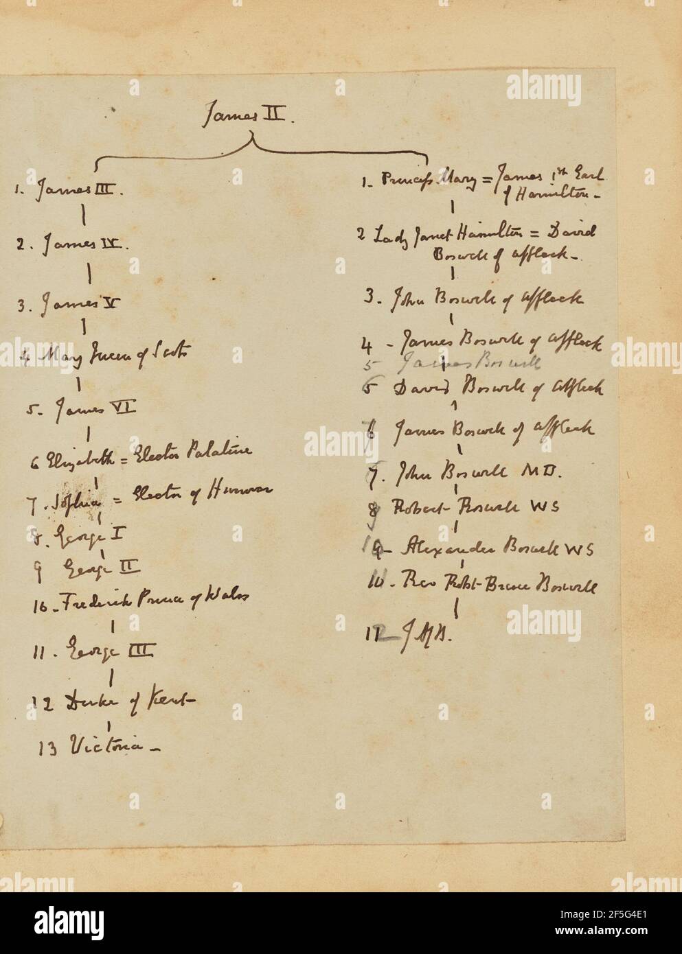 Family tree. Unknown Stock Photo - Alamy