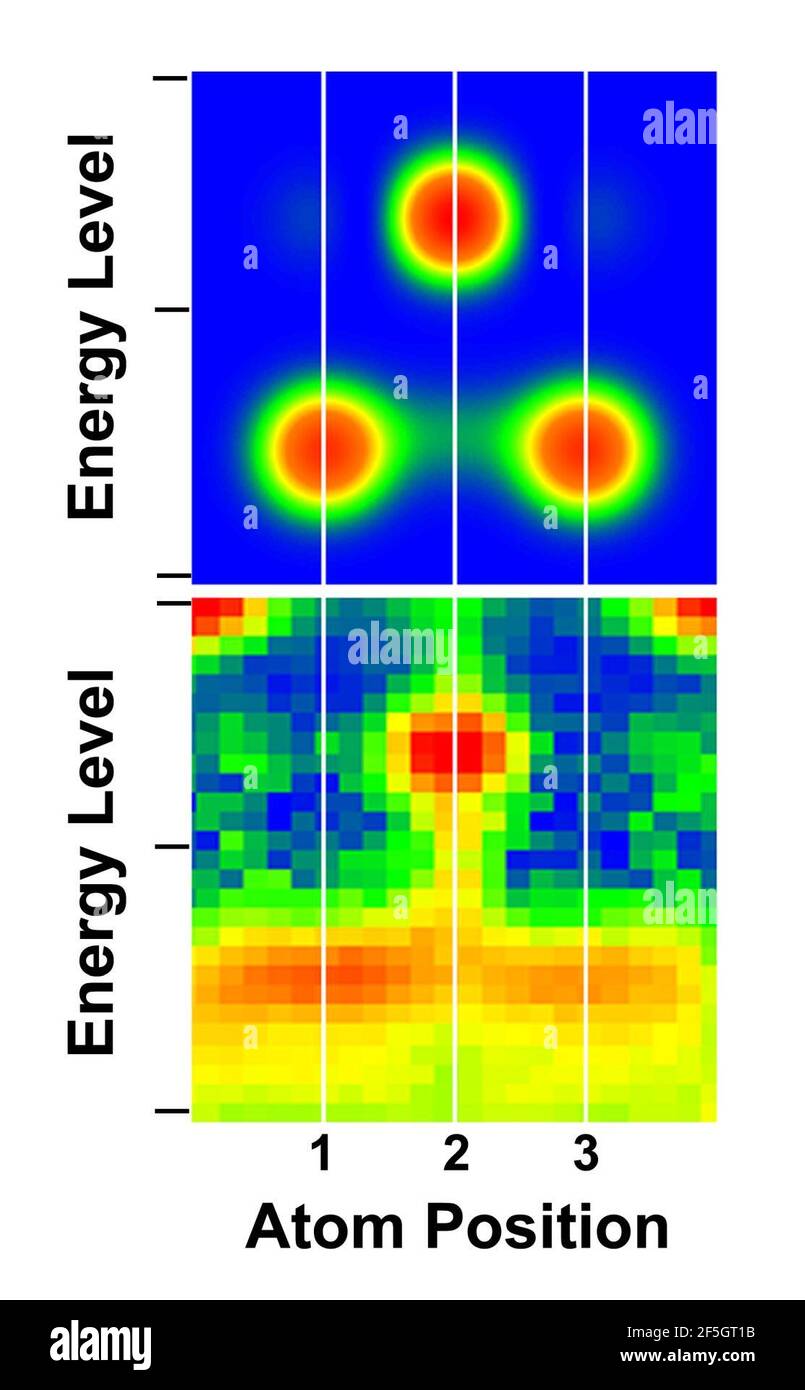 Quantum Physics; Nanoscale Assembly; Atomic Anchors (5887269111 Stock ...