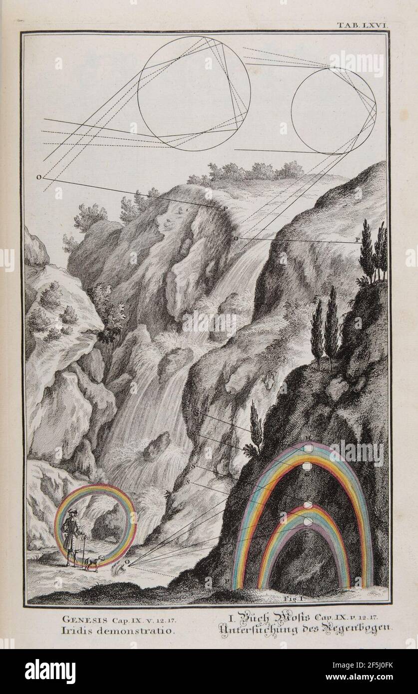 Physica sacra hi-res stock photography and images - Alamy