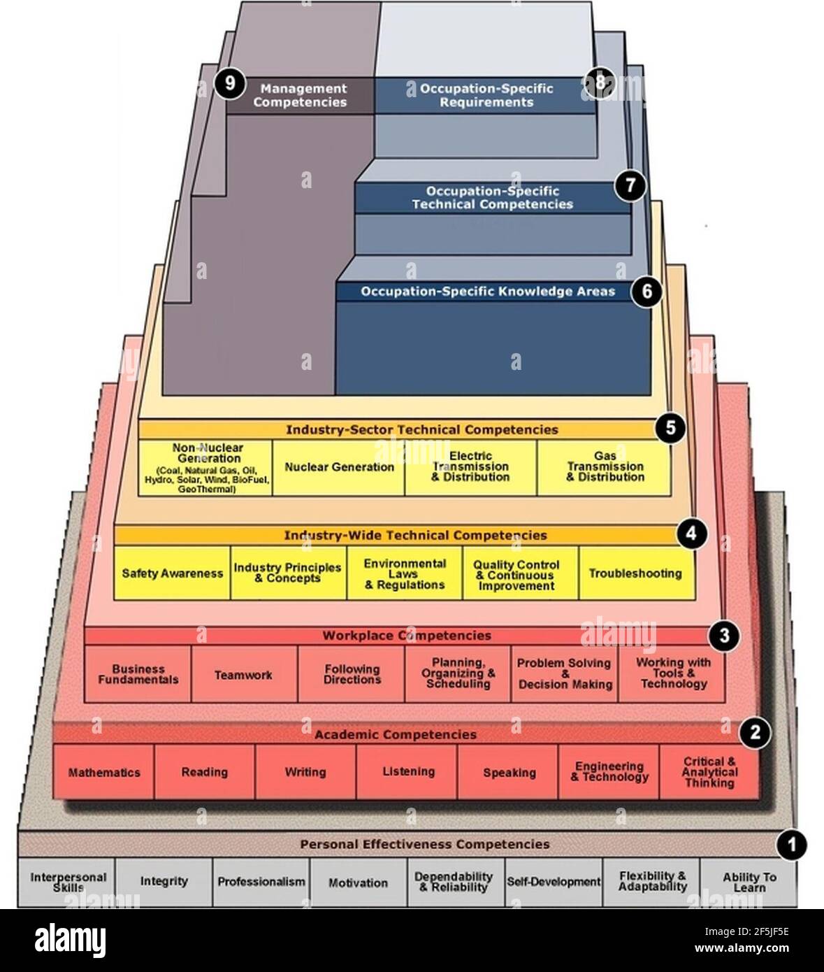 Pyramid energy new Stock Photo - Alamy