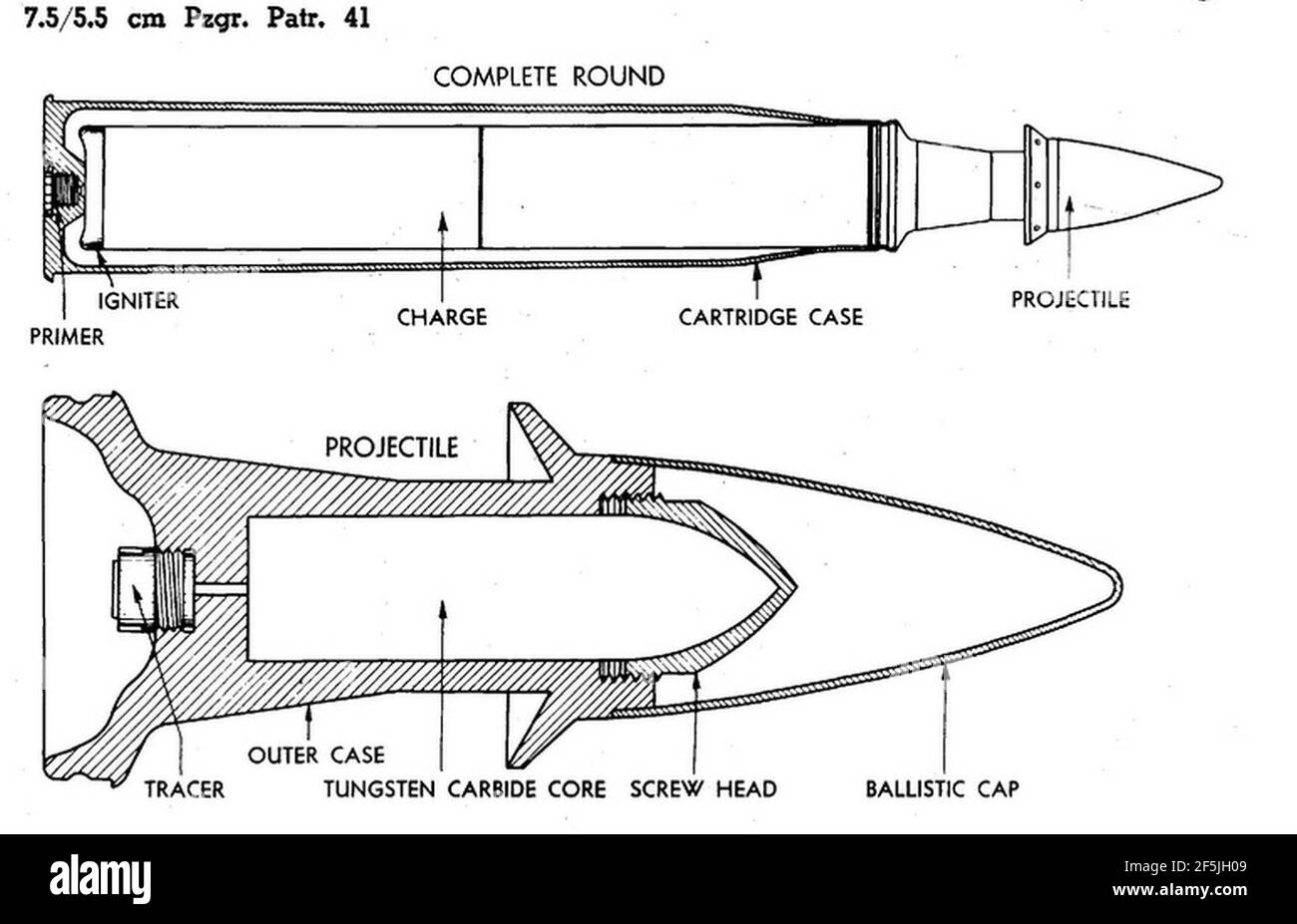 Pzgr hi-res stock photography and images - Alamy