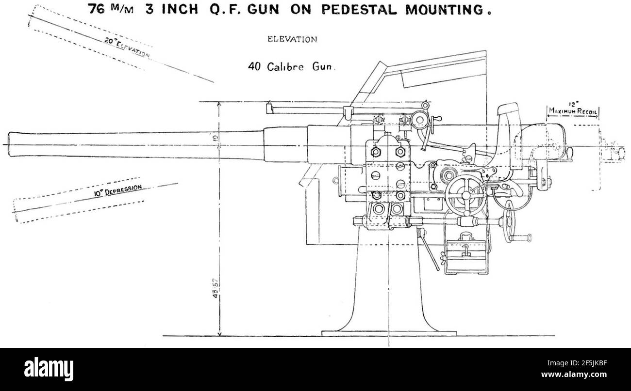 QF 12 pounder gun pedestal mounting left elevation Stock Photo - Alamy