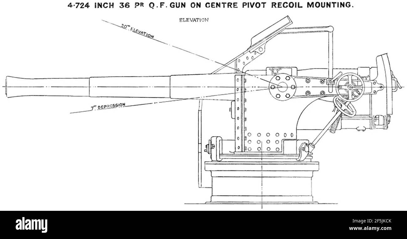 QF 4.7 inch gun centre pivot recoil mounting left elevation Stock Photo ...