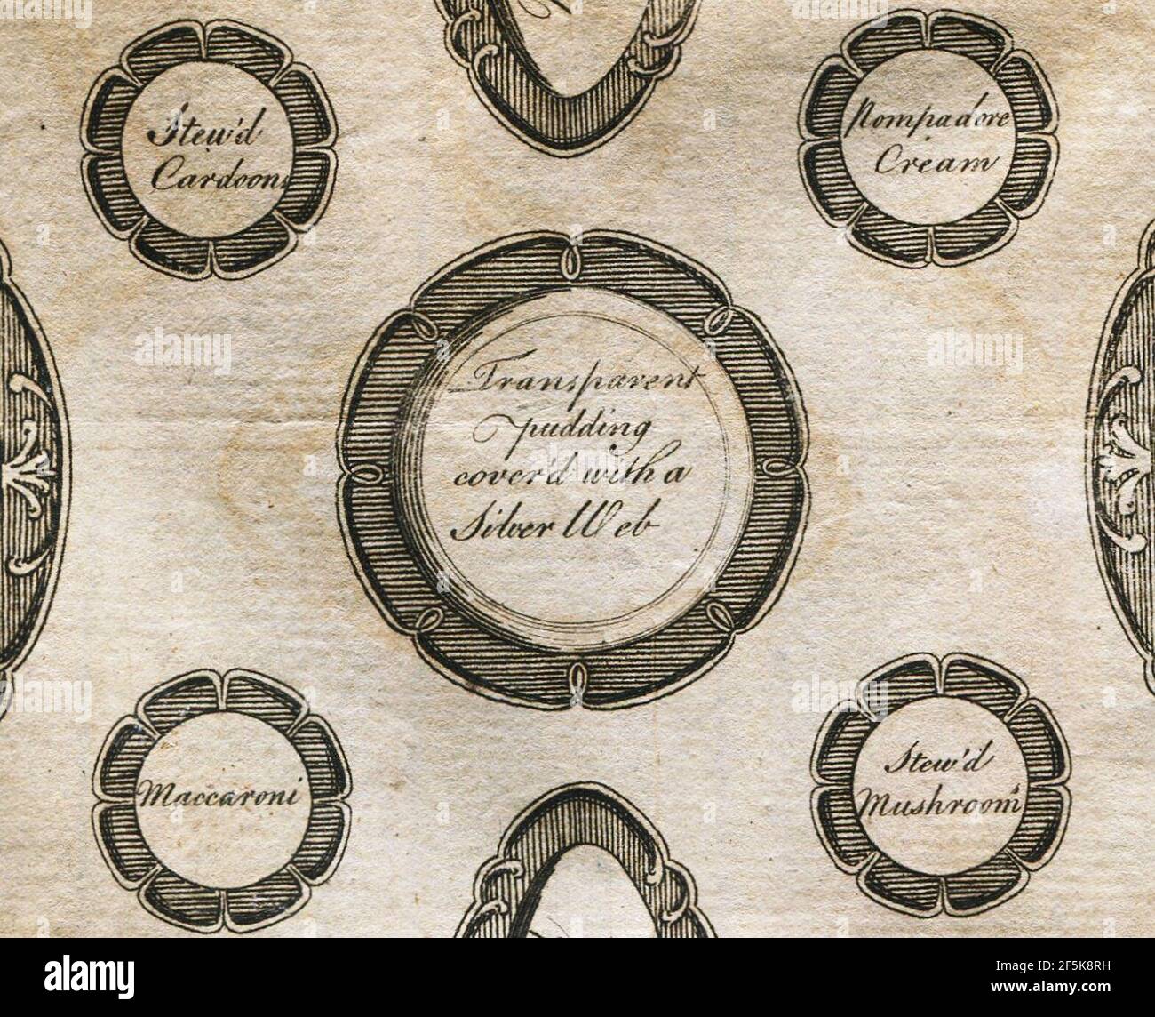 Raffald Experienced Housekeeper 2nd Course Table Layout detail Stock ...