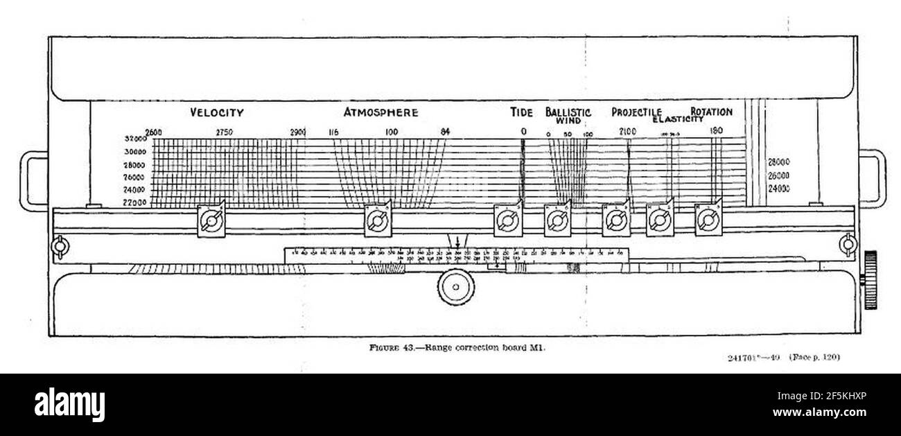 Range correction hi-res stock photography and images - Alamy