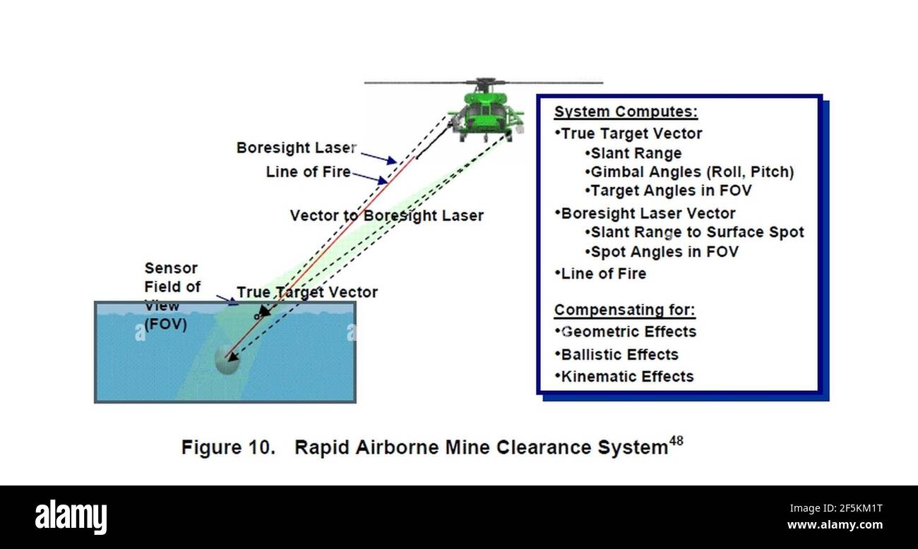 Rapid Airborne Mine Clearance System Stock Photo - Alamy