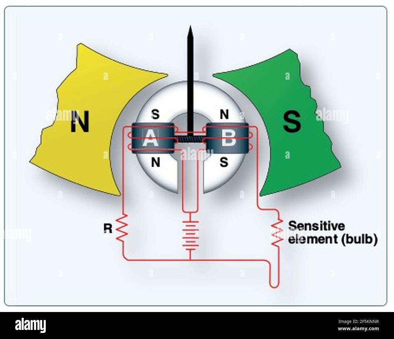 Ratiometer temperature measuring indicator Stock Photo - Alamy