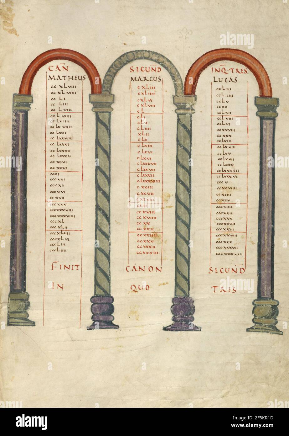 Canon Table Page. Unknown Stock Photo - Alamy