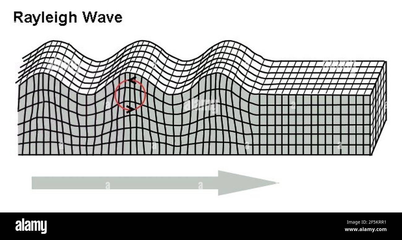 Rayleigh wave hi-res stock photography and images - Alamy