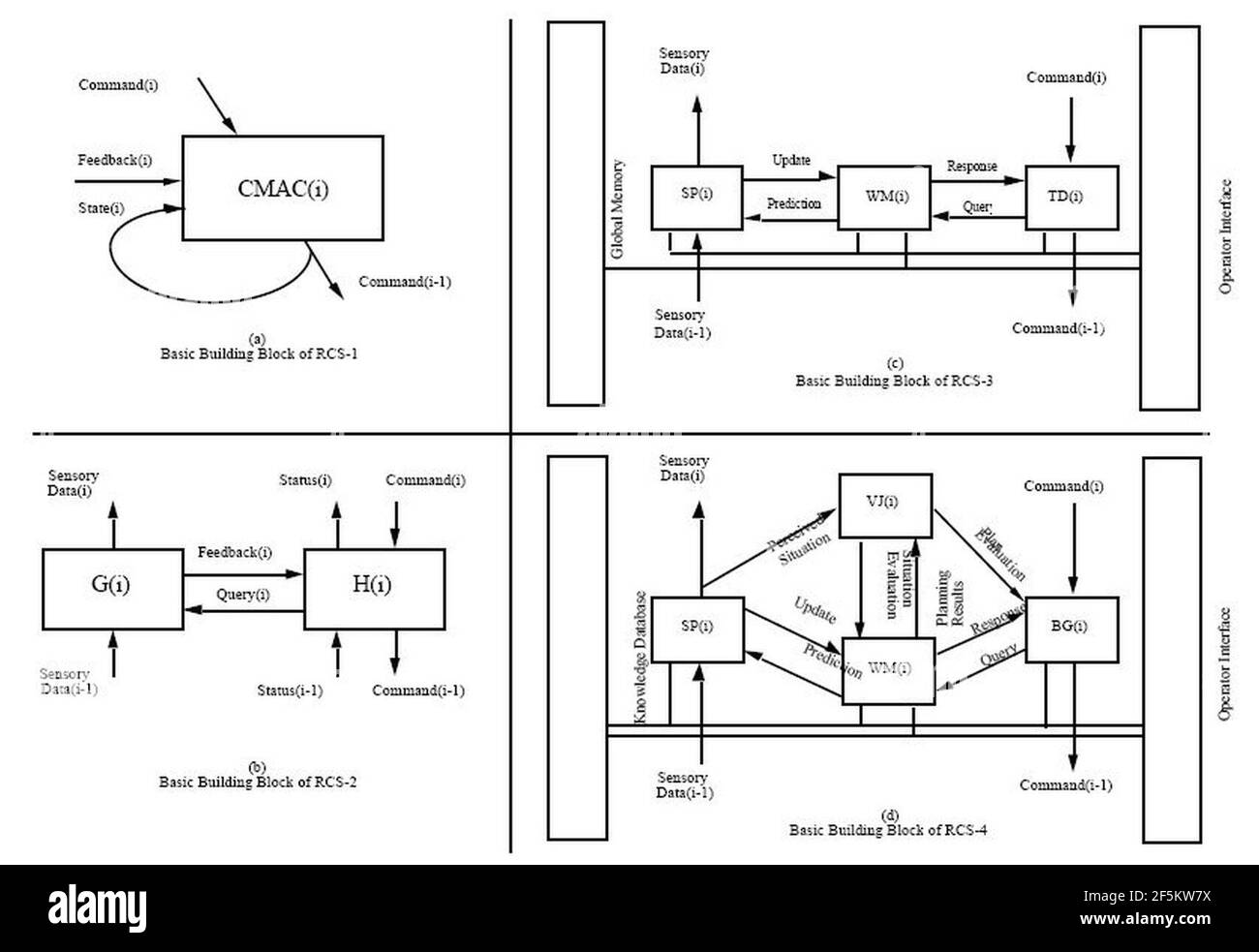 Paradigm vintage hi-res stock photography and images - Alamy