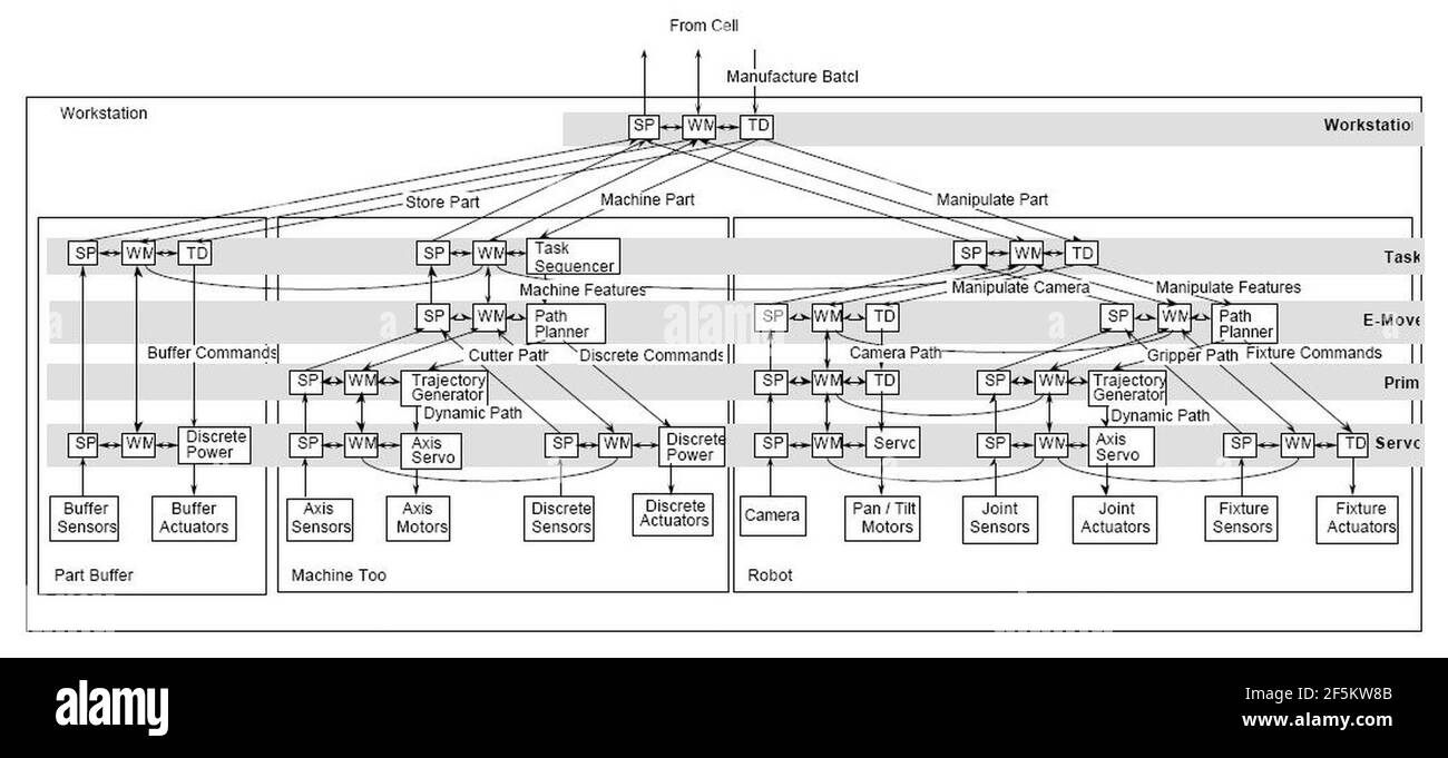 RCS-3 application of a machining workstation Stock Photo - Alamy