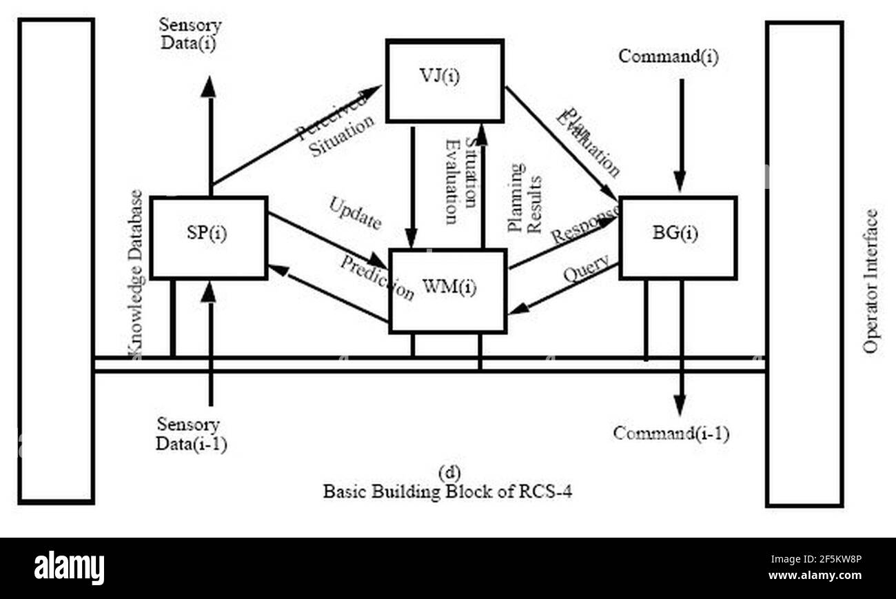 Paradigm vintage hi-res stock photography and images - Alamy