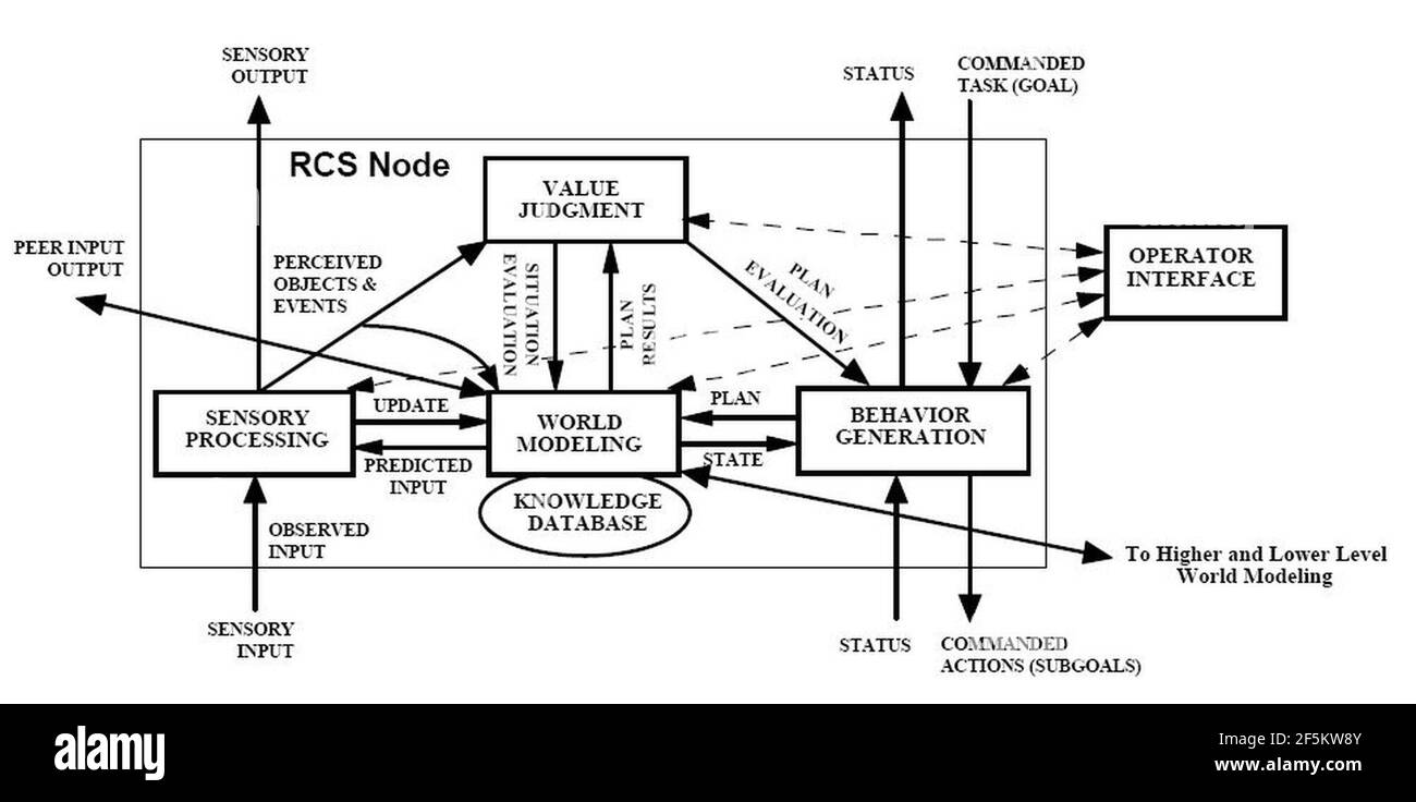 RCS NODE Internal structure Stock Photo - Alamy