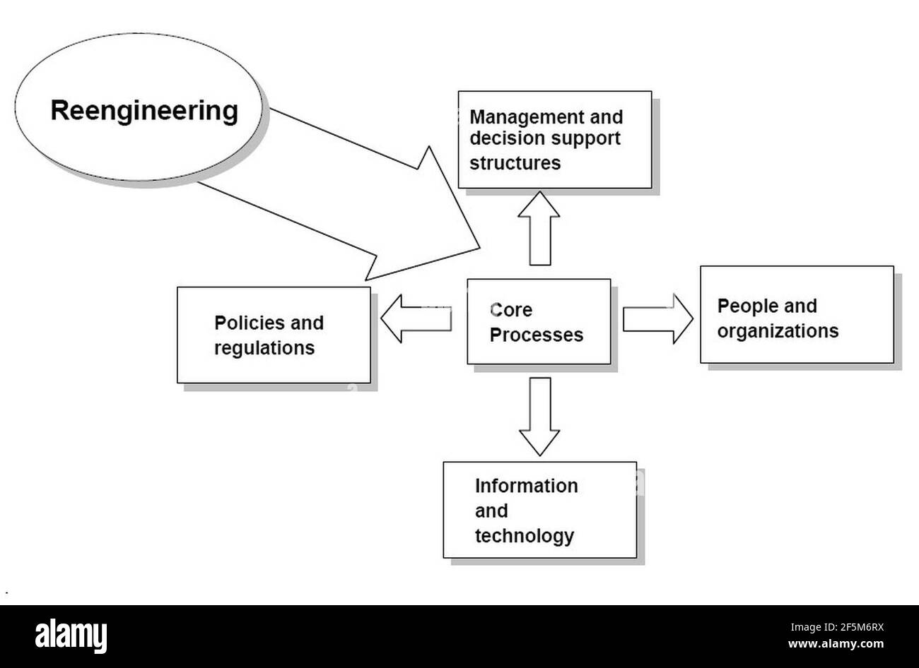 Reengineering hi-res stock photography and images - Alamy