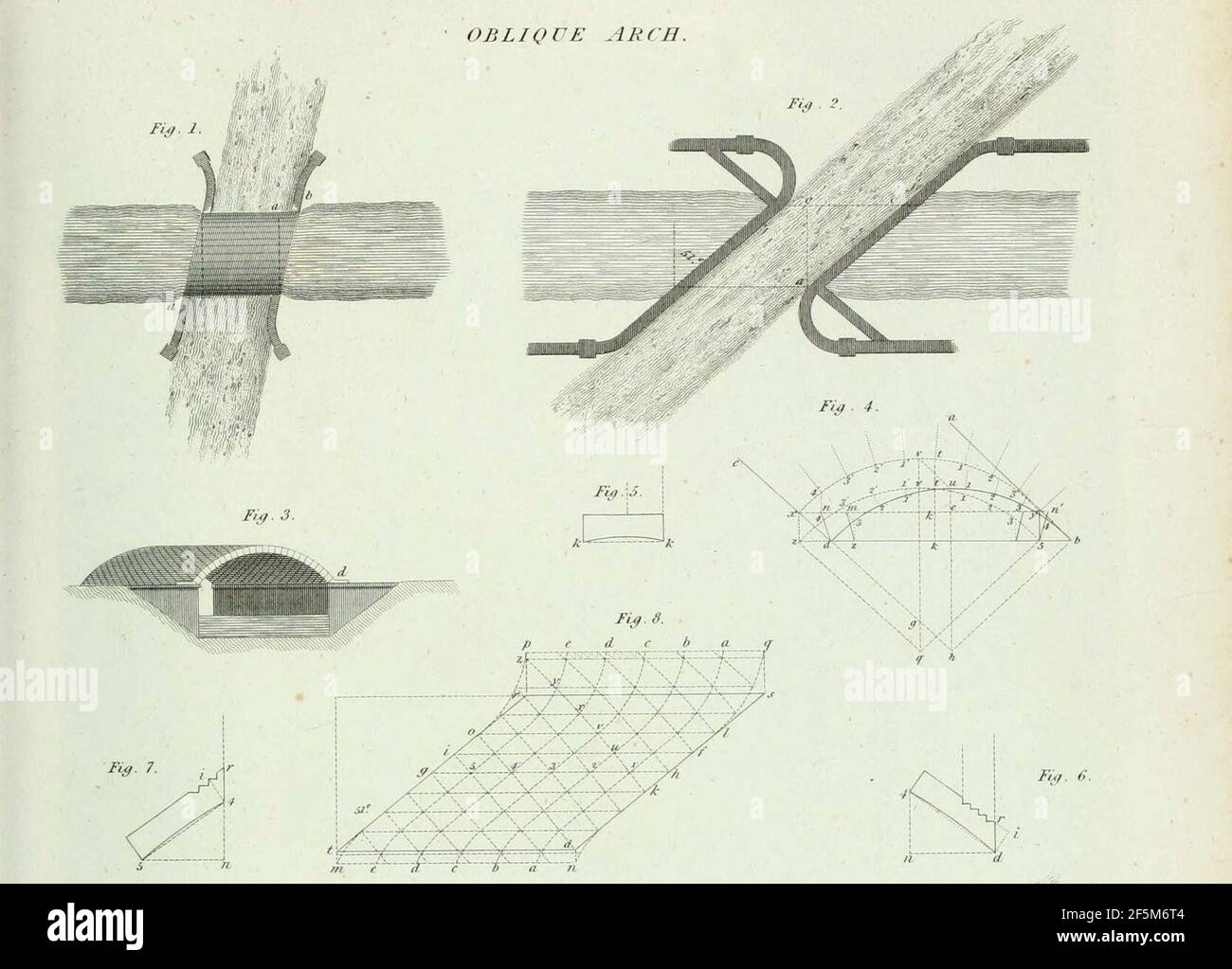 Oblique Reference High Resolution Stock Photography and Images - Alamy