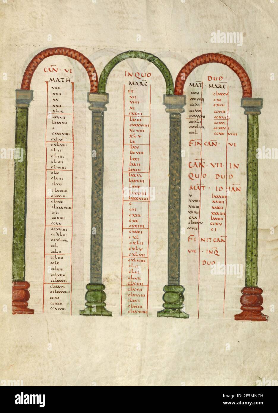 Canon Table Page. Unknown Stock Photo - Alamy