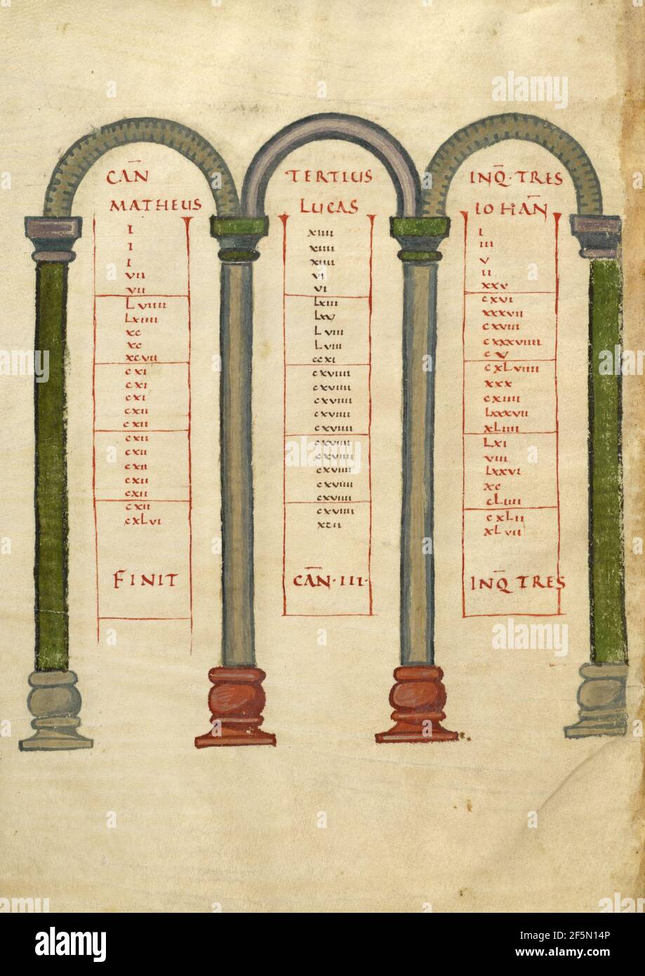 Canon Table Page. Unknown Stock Photo - Alamy