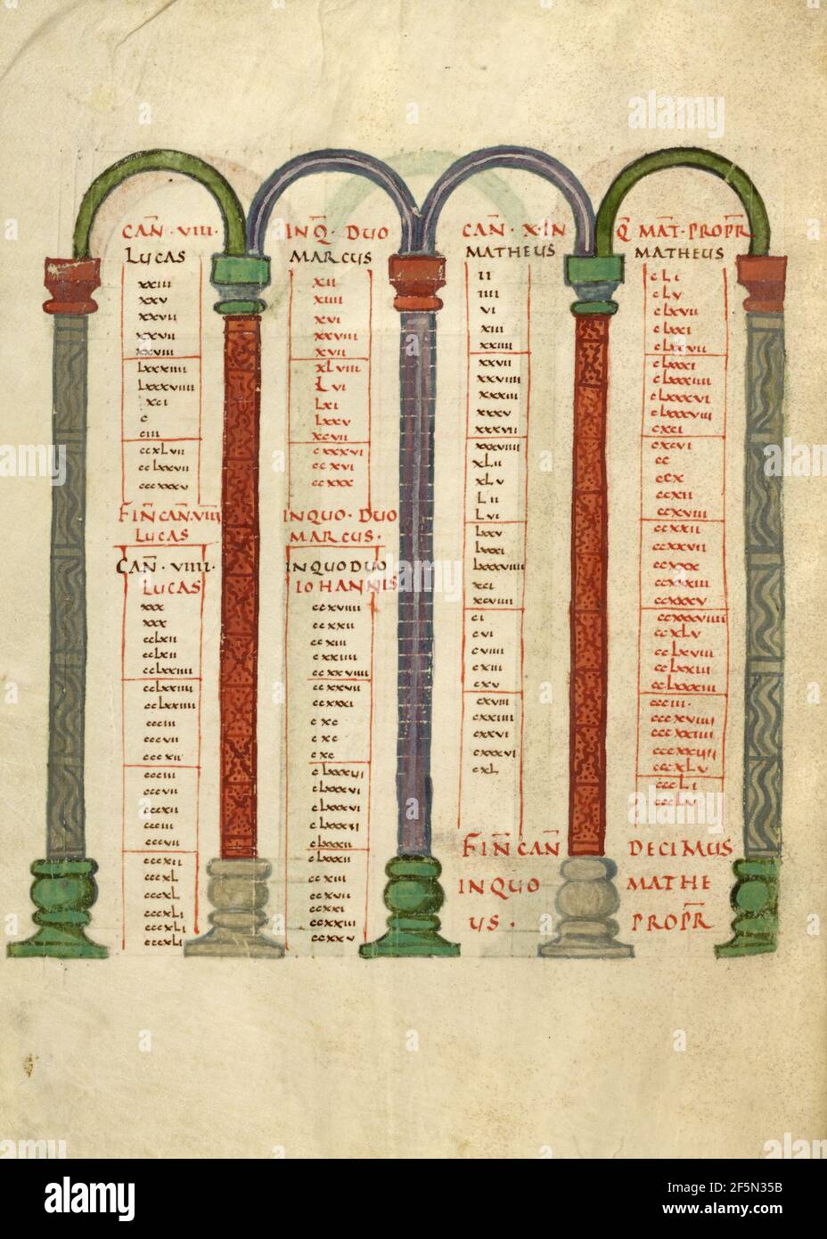 Canon Table Page. Unknown Stock Photo - Alamy