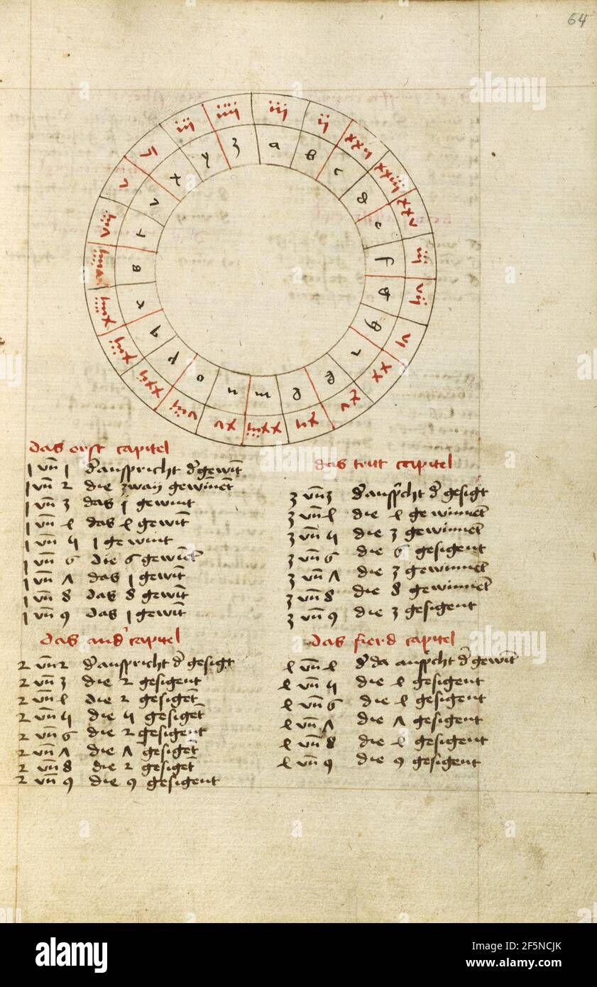 Astrological Chart. Unknown Stock Photo - Alamy