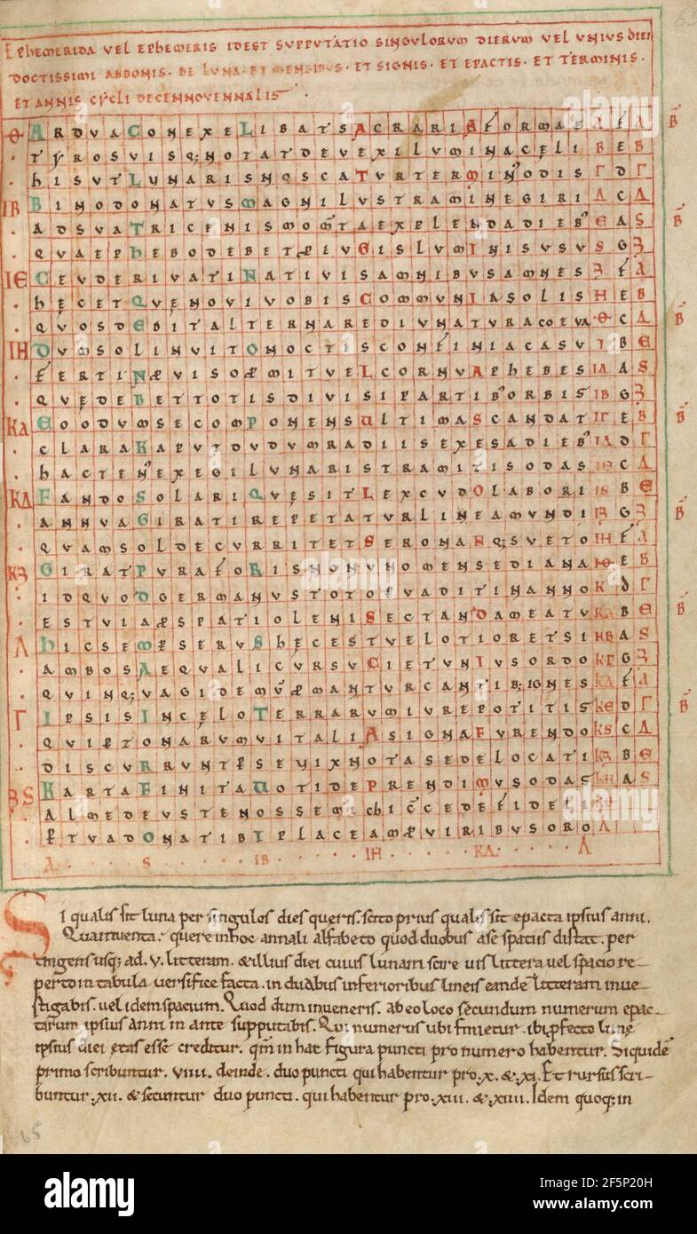 Alphabet Table. Unknown Stock Photo - Alamy