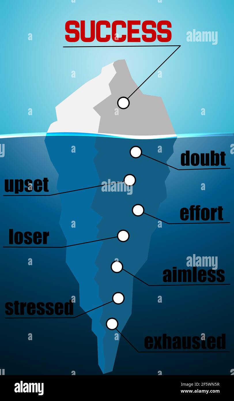 Iceberg Underwater Diagram