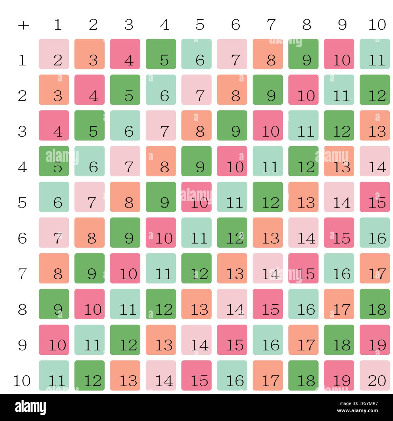Multiplication table clip art hi-res stock photography and images - Alamy