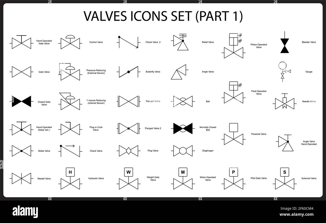 Valve Engineering Symbol Set Collection Of Shut off And Control Valves