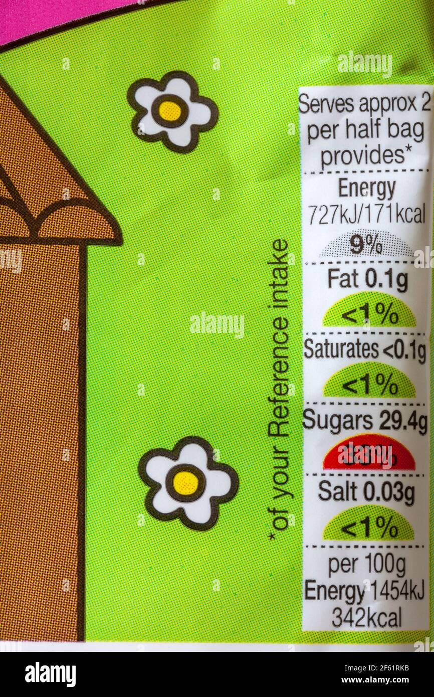 Nutritional information traffic lights system labelling colour coded ...