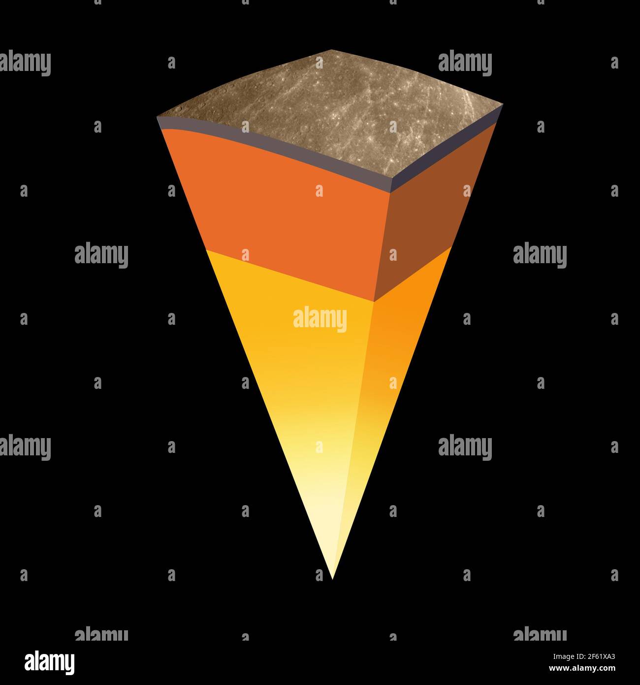 Mercury Atmosphere Layers