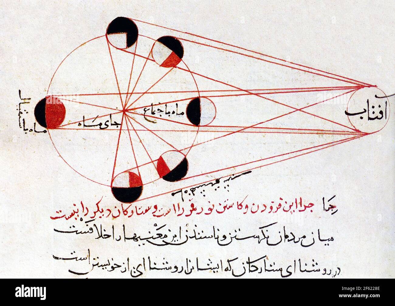 Moon Phases, Al-Biruni, 11th Century Stock Photo - Alamy