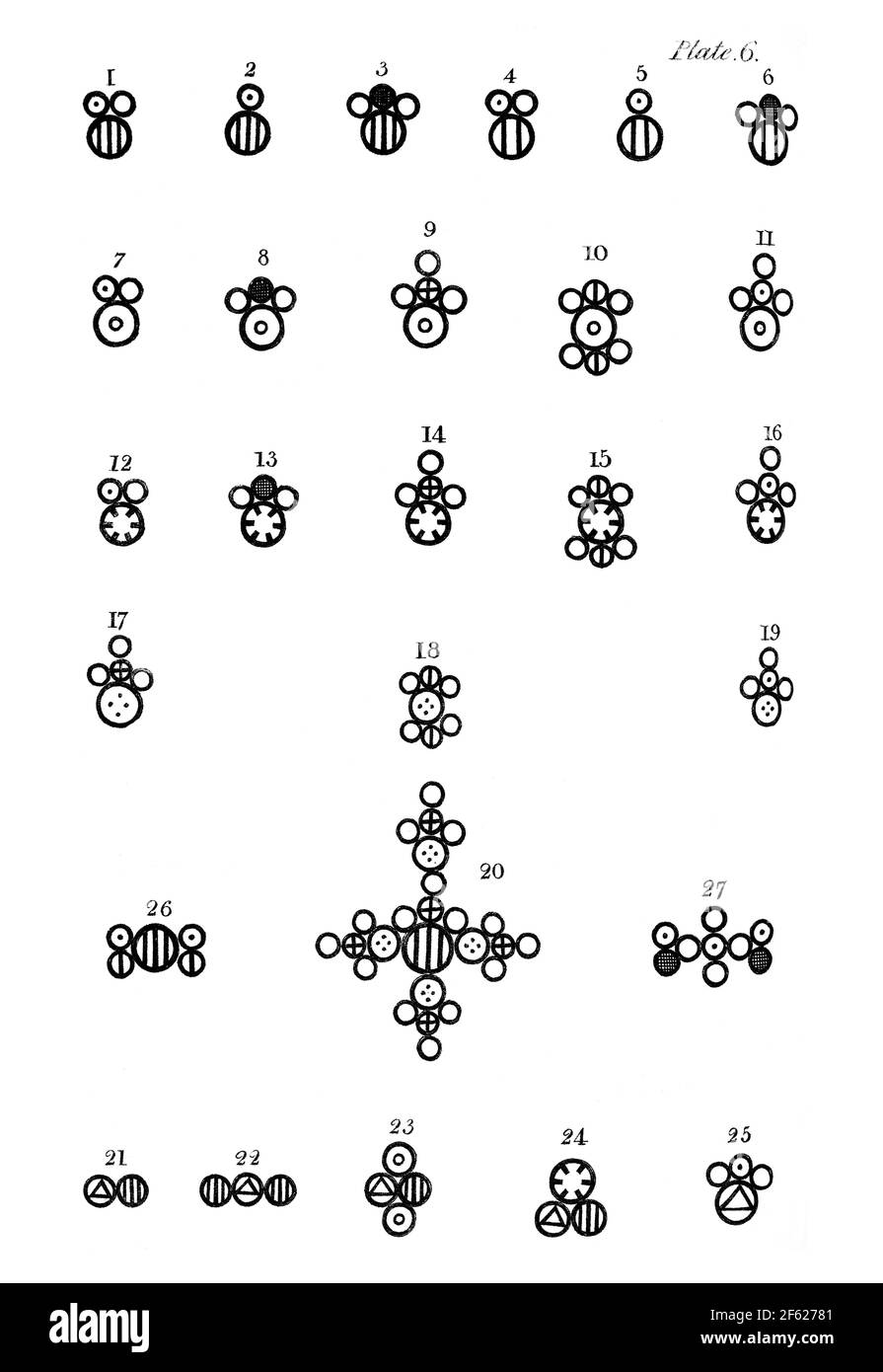 John Dalton, Symbols of Compound Elements, 1808 Stock Photo - Alamy