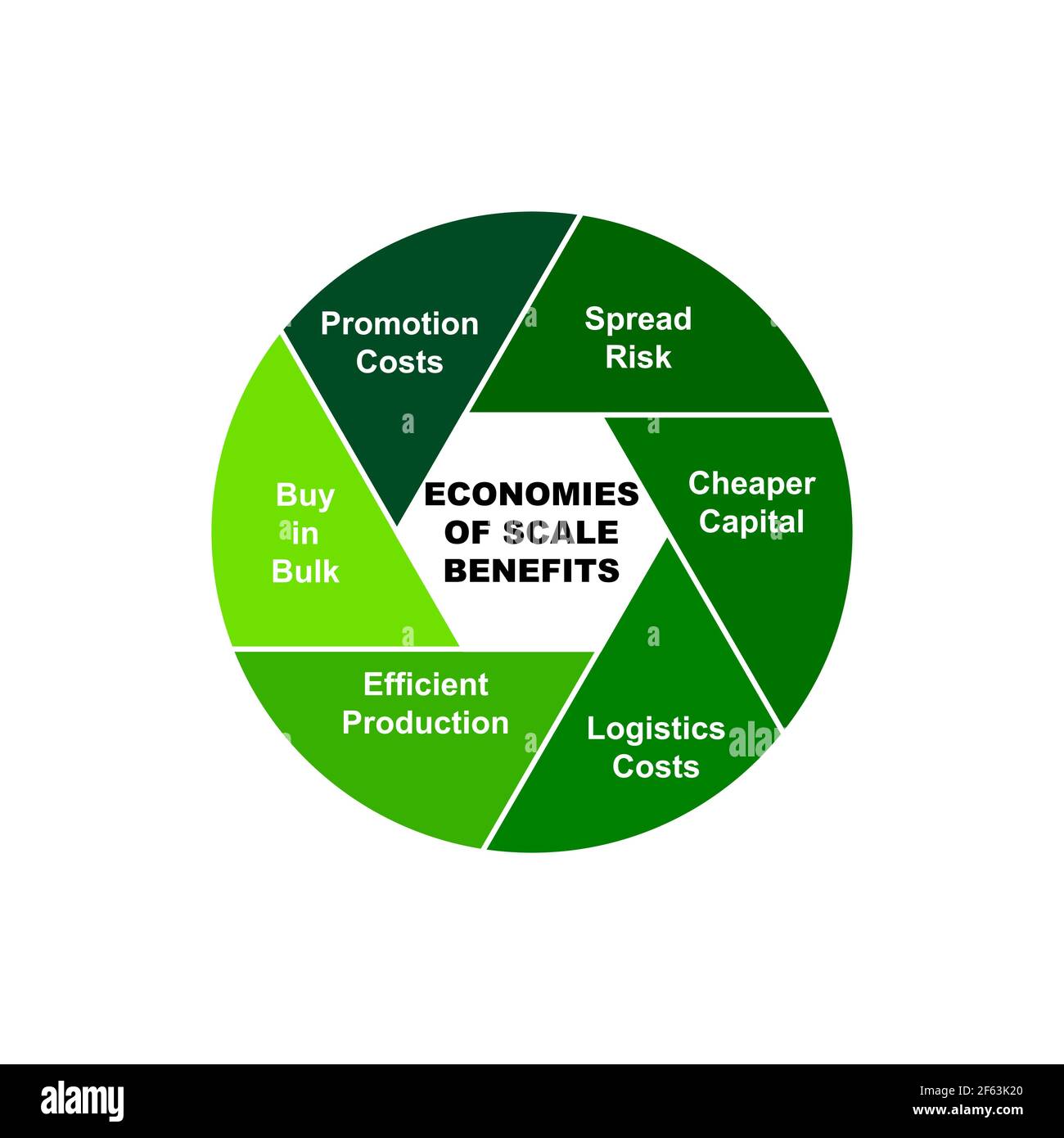 Production economics Stock Vector Images - Alamy