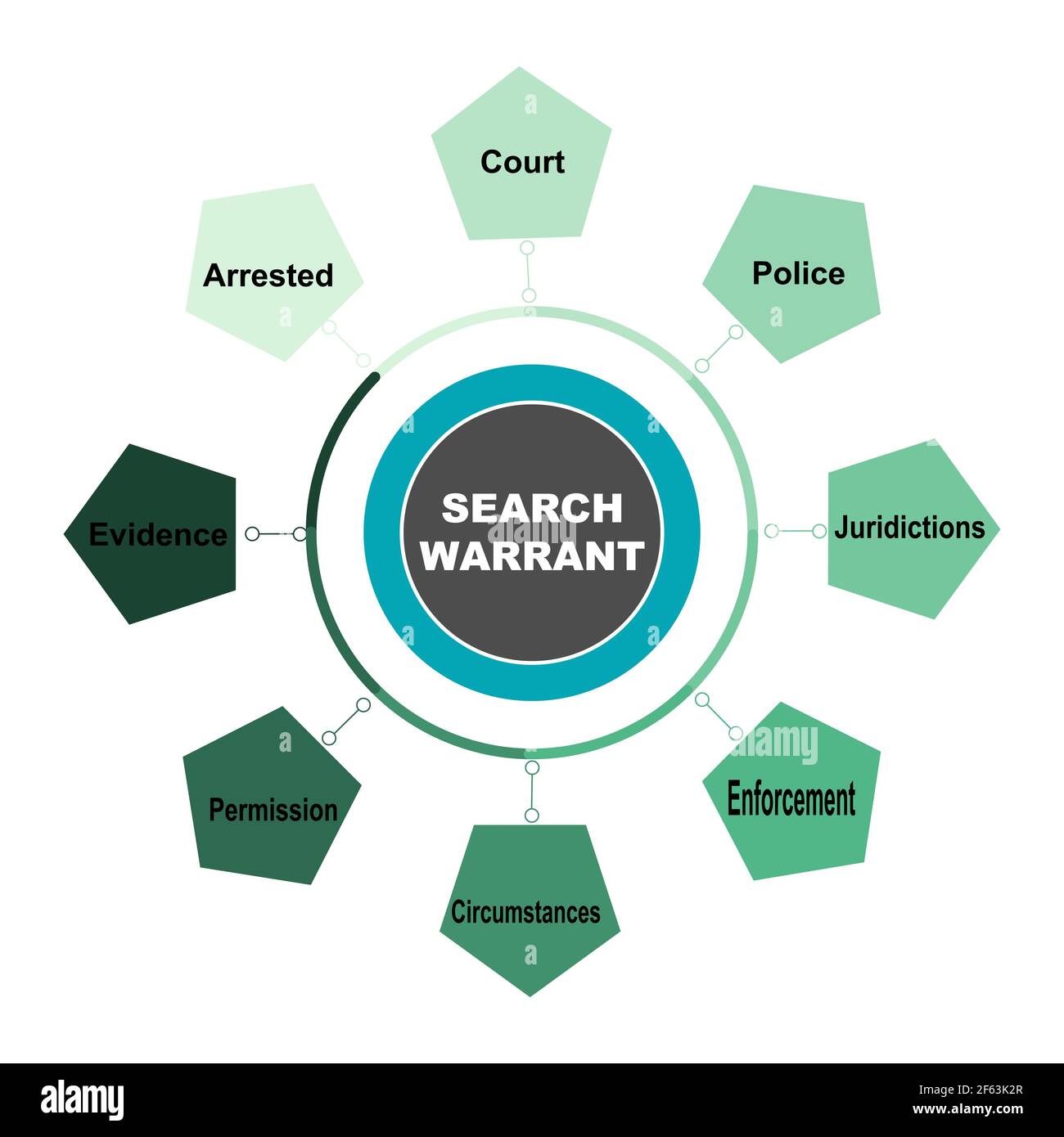 Crime evidence chart hi-res stock photography and images - Alamy